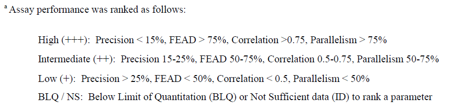 Simoa技术：fg级超灵敏炎症因子检测服务 - 知乎