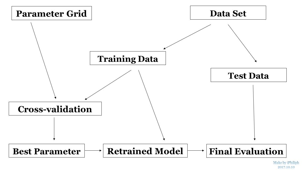 Lending Club——构建贷款违约预测模型 - 知乎