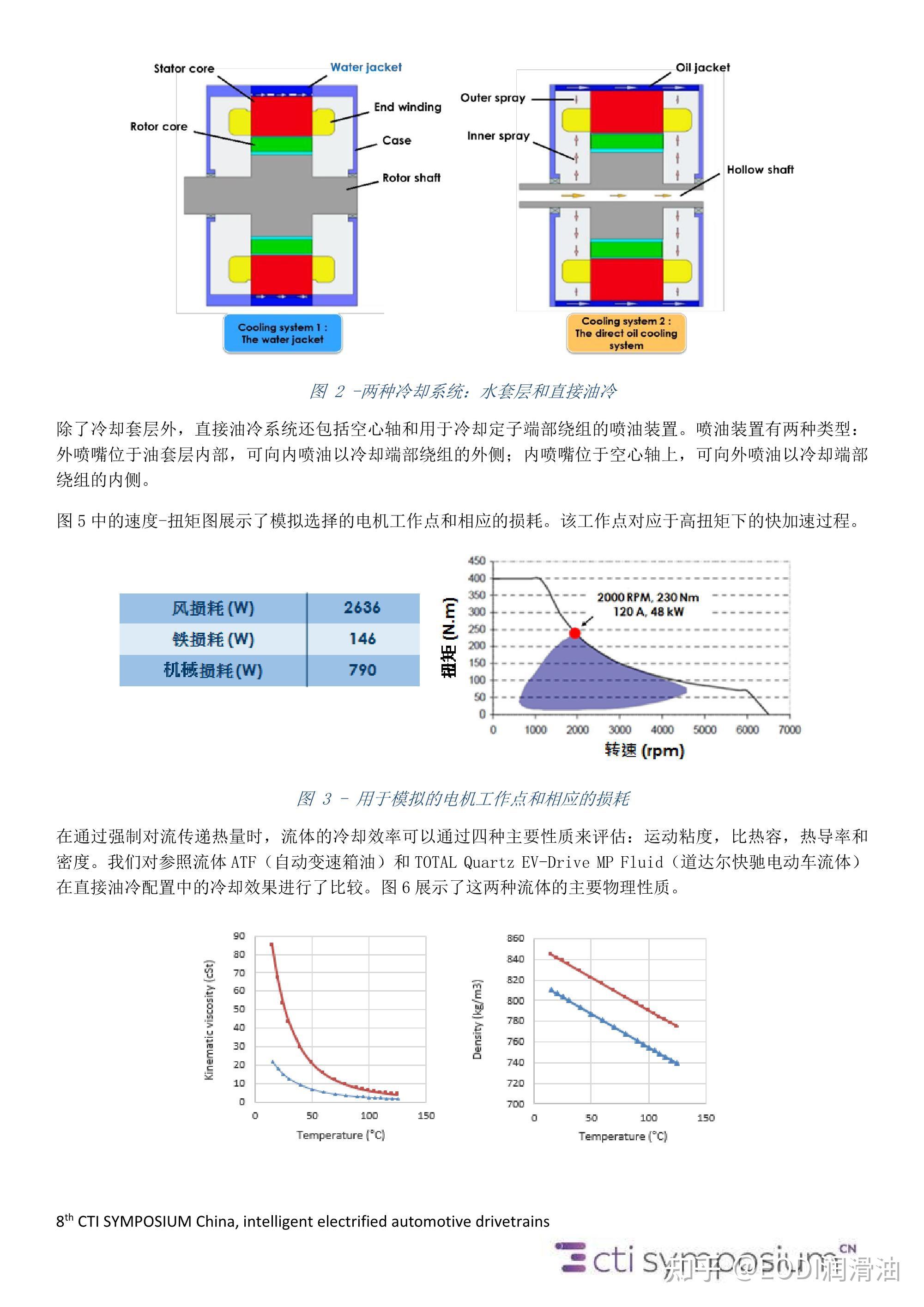 EODI润滑油｜新型多功能流体为电驱动系统的润滑及冷却提供的整体解决方案 - 知乎