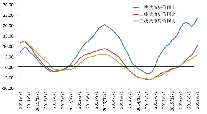 供需错位：中国房地产市场的痼疾 - 知乎