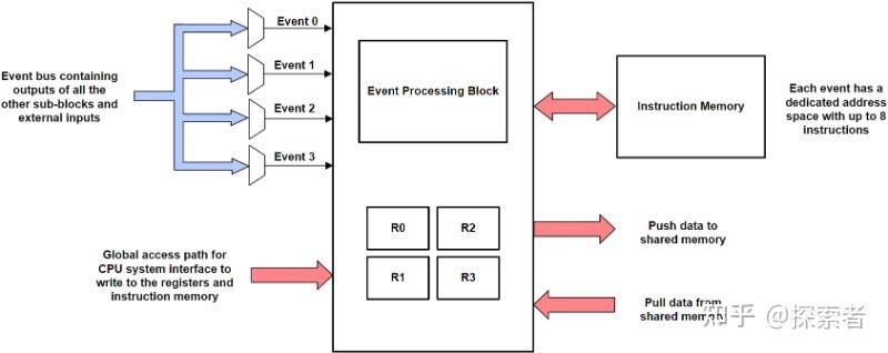 CLB的使用（2）：CLB Tile架构 - 知乎