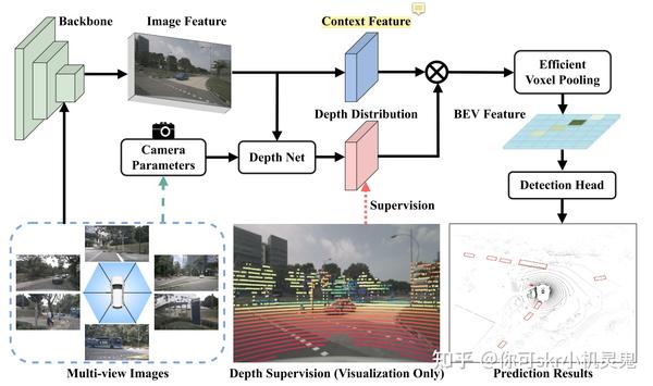 BEV Representation is all you need? - 知乎