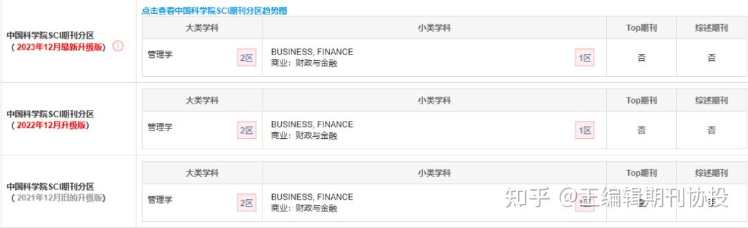发一篇可进985，中科院二区，UTD24，FT50，ABS四星，却被取消Top - 知乎