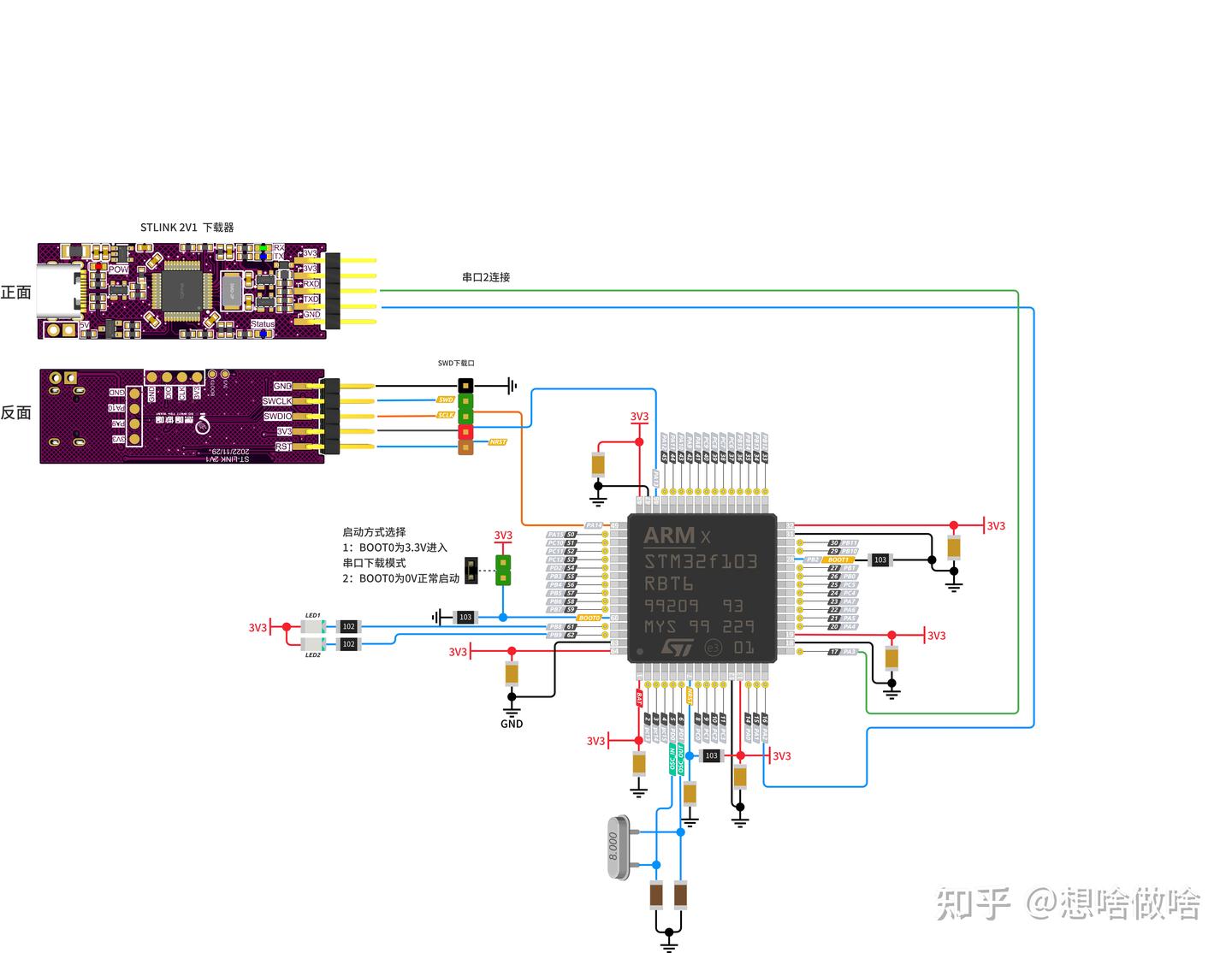 使用Simulink学习STM32-(1)点亮LED实验 - 知乎