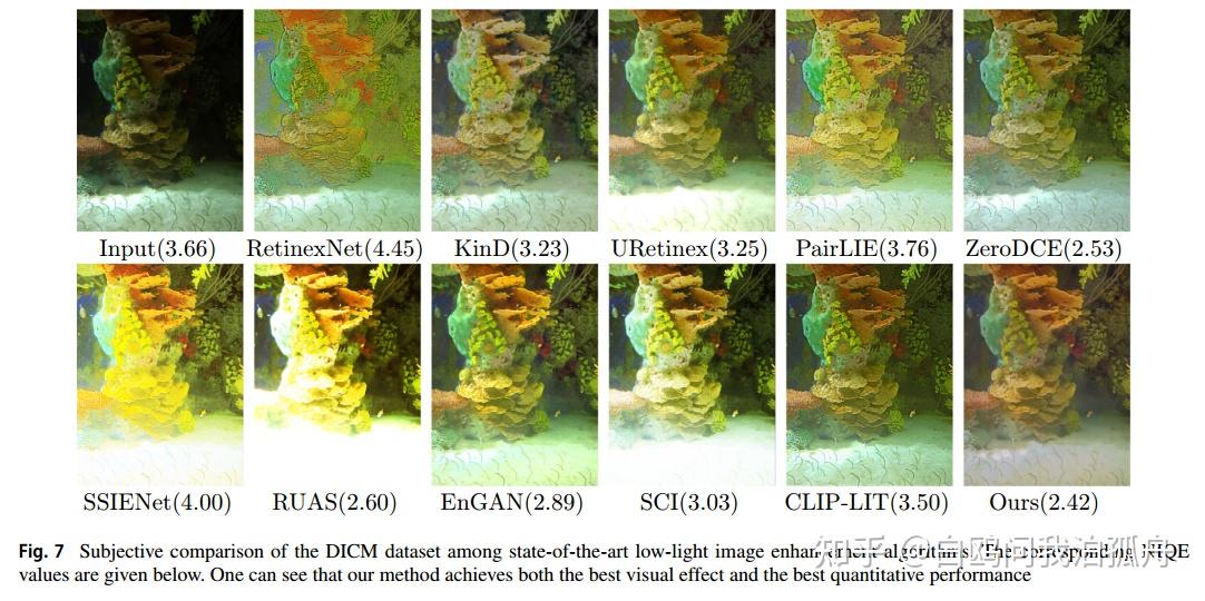 DiffLLE: Diffusion-based Domain Calibration for Weak Supervised Low-light Image Enhancement - 知乎