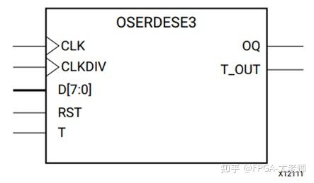 LVDS系列28：Xilinx Ultrascale系 OSERDESE3原语（一） - 知乎