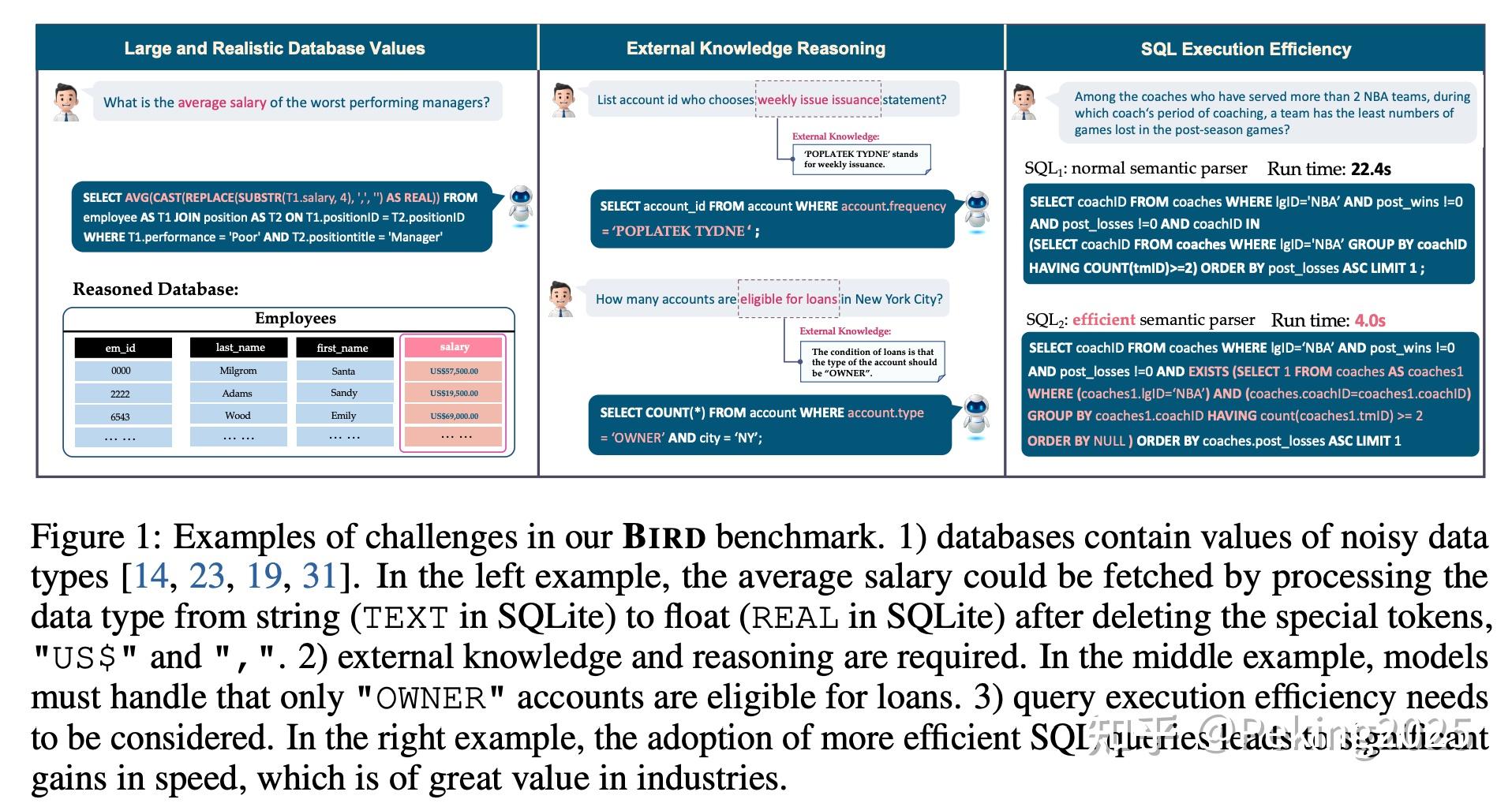 A BIg Bench for Large-Scale Database Grounded Text-to-SQLs笔记 - 知乎
