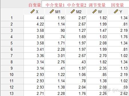 SPSS_Process—有调节的链式中介模型（Model 85） - 知乎
