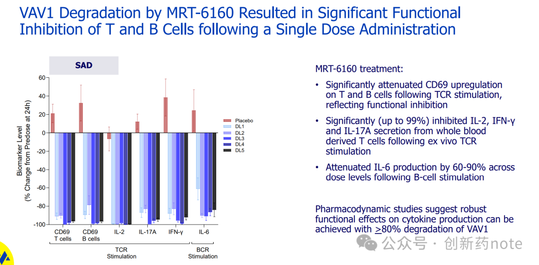 Monte rosa therapeutics – 分子胶领域的王 - 知乎