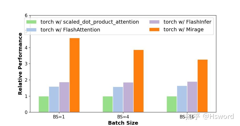 如何入门 OpenAI Triton 编程? - 知乎