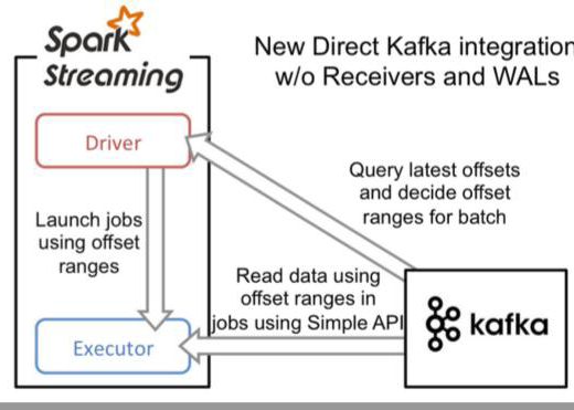 Spark流式数据处理——Spark Streaming - 知乎
