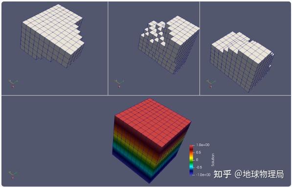「知乎·应用工程」OpenGeoSys(OGS)使用指南——简 介 - 知乎