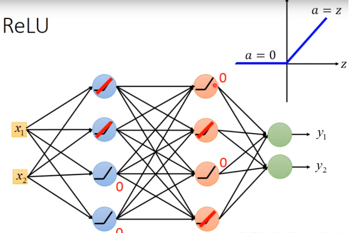 你真的看懂Relu了吗？大家都说是非线性，为什么我怎么看都是线性啊？ - 知乎