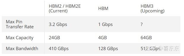 AMAT-HBM制造设备中坚力量 - 知乎