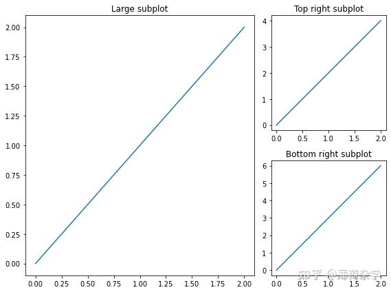 Matplotlib绘图指南-4-多图布局 - 知乎