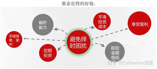 【基金定投】基金定投适合的人群以及什么类型基金适合定投 知乎