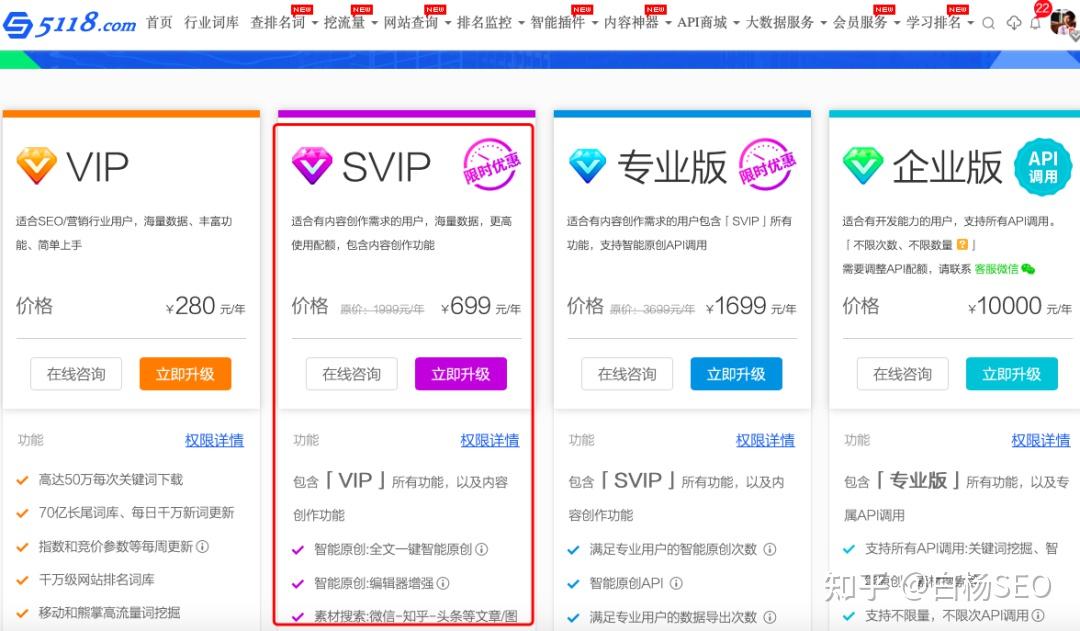5118大数据会员怎么样？ - 知乎