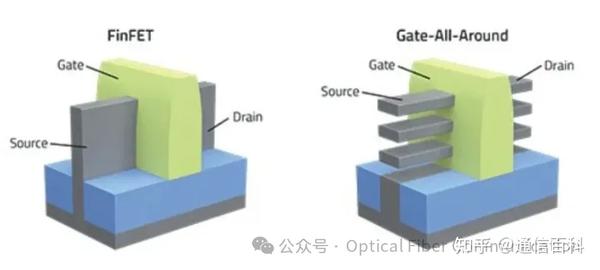 FinFET是否也要走到尽头了？ - 知乎