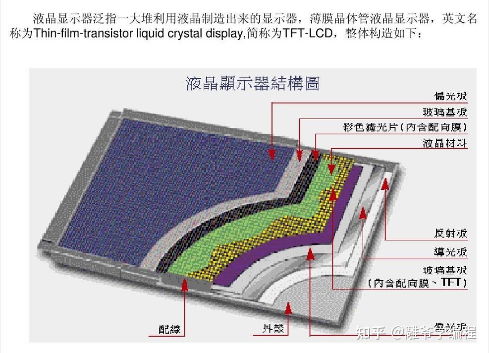 【雕爷学编程】Arduino动手做（127）---2004A LCD液晶屏模块 - 知乎