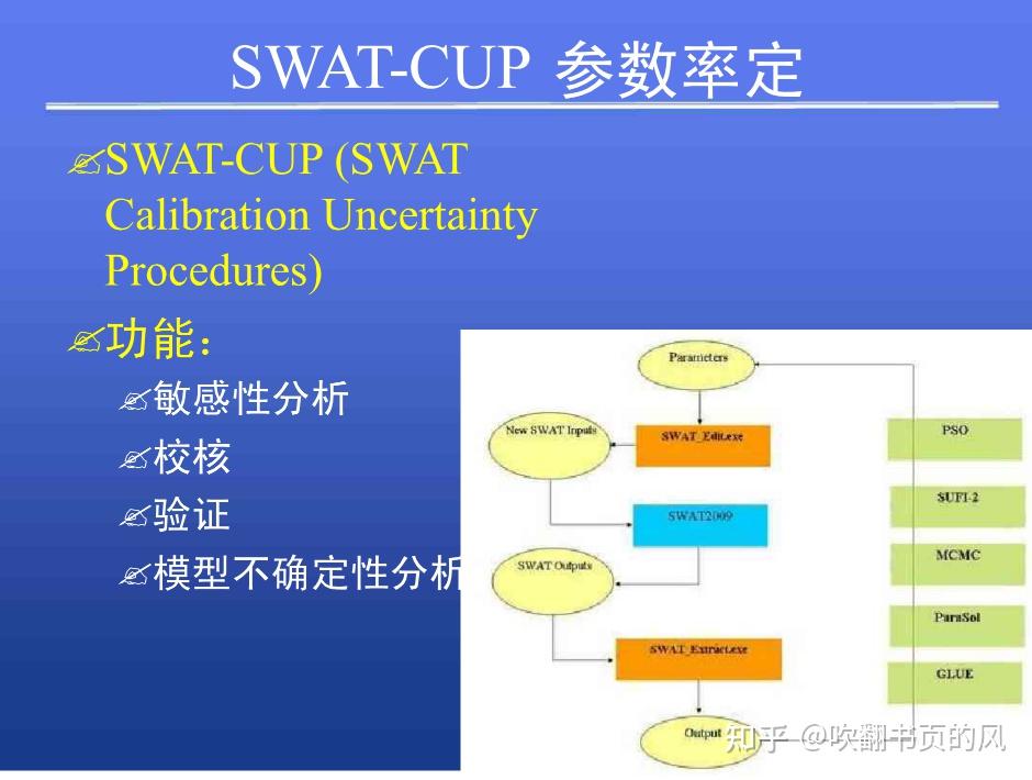 PPT | SWAT模型参数率定和验证 - 知乎