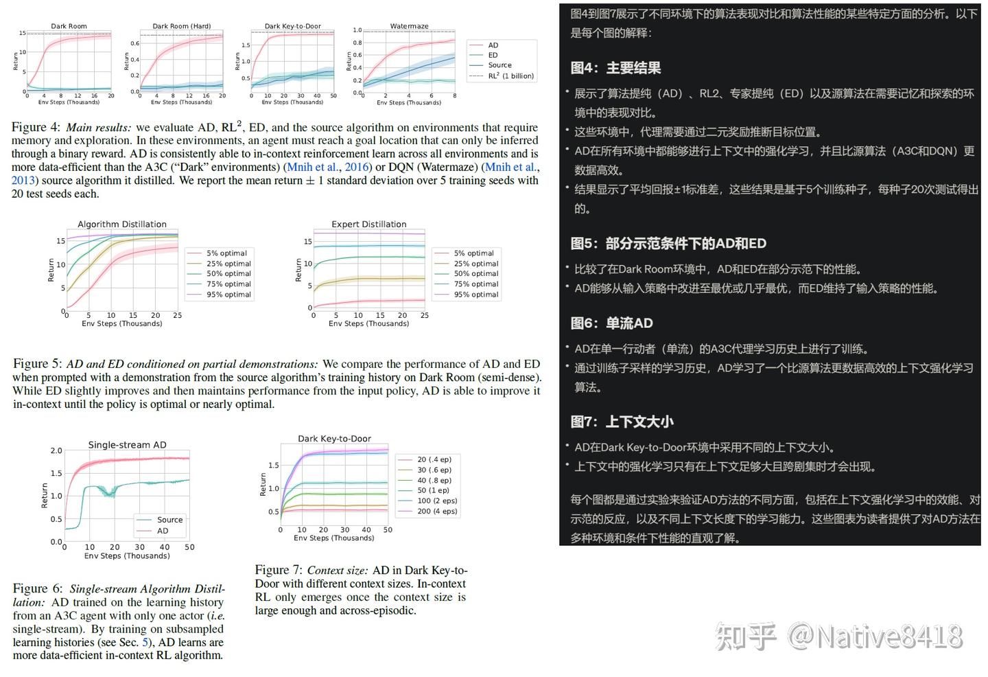 论文速读——IN-CONTEXT REINFORCEMENT LEARNING WITH ALGORITHM DISTILLATION - 知乎
