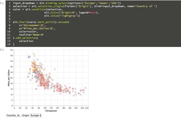精品python可视化库--Altair - 知乎