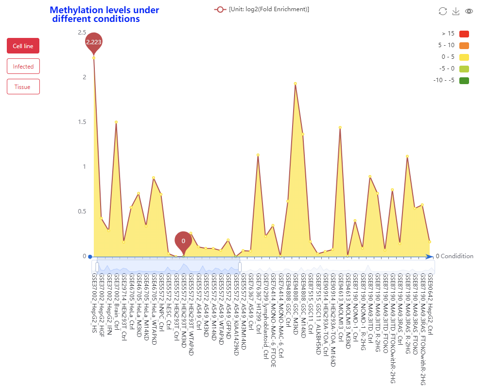 m6A-Atlas：m6A甲基化综合型数据库 - 知乎