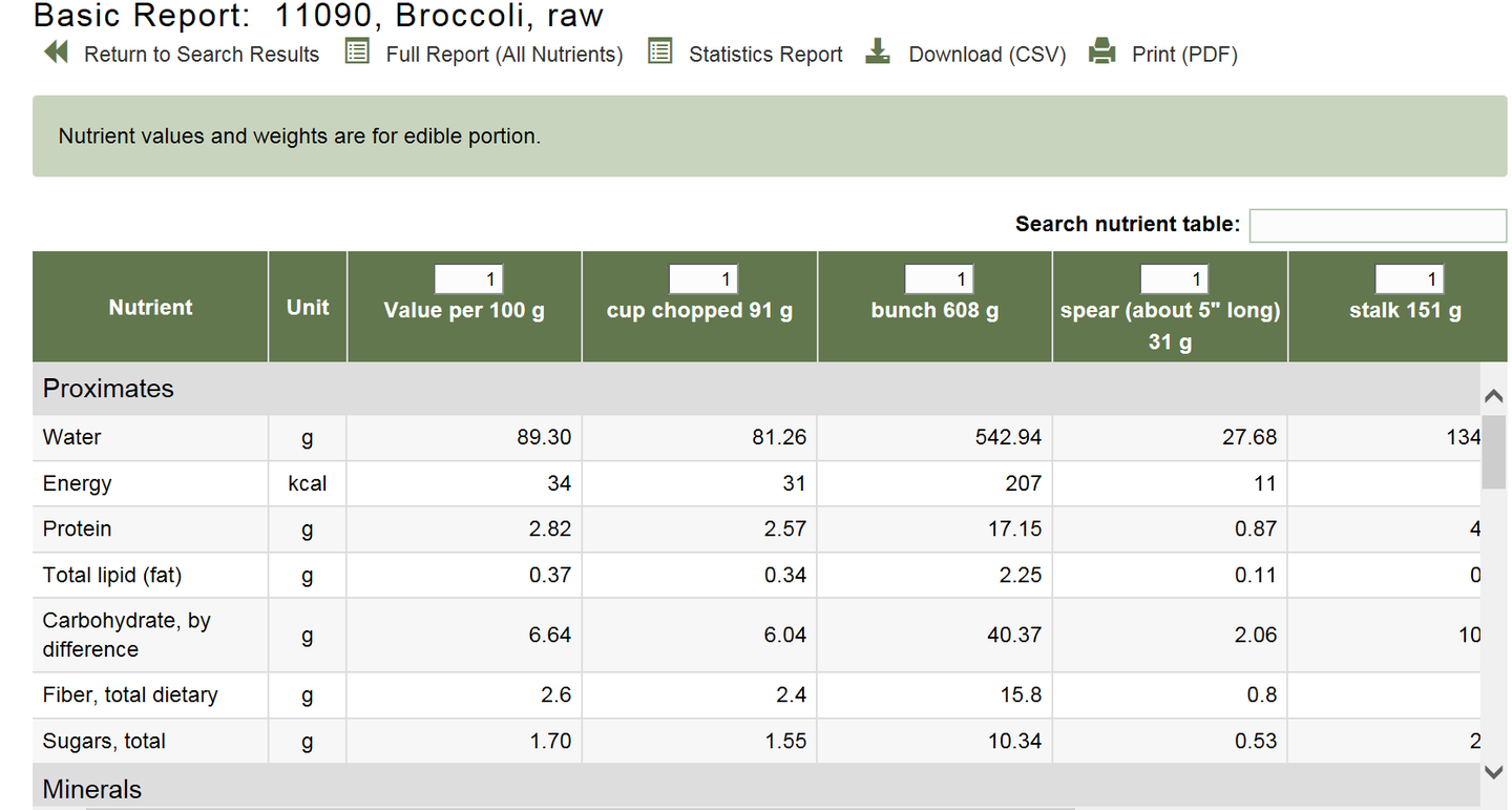 如何快速的在USDA Food Database查询所要的营养信息。 - 知乎