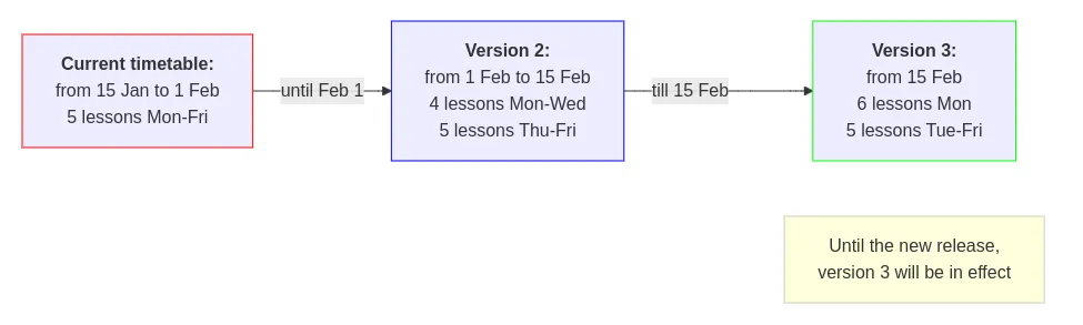 如何使用 Mermaid绘制图表 - 知乎
