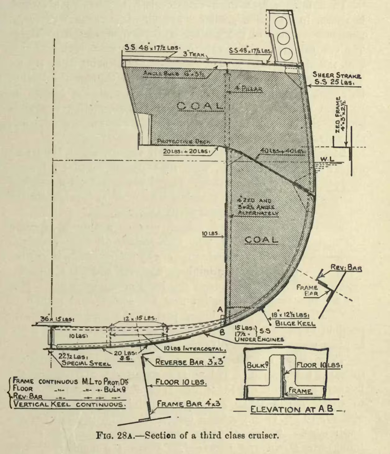 (渣翻)英国海军战舰设计教材_第三章：各种战舰的舰底结构 - 知乎
