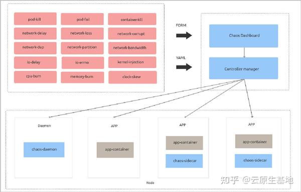 sre-devops