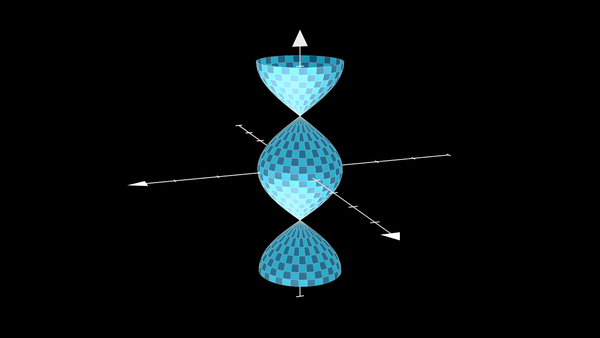 Manim科学绘图工具安装使用教程 - 知乎