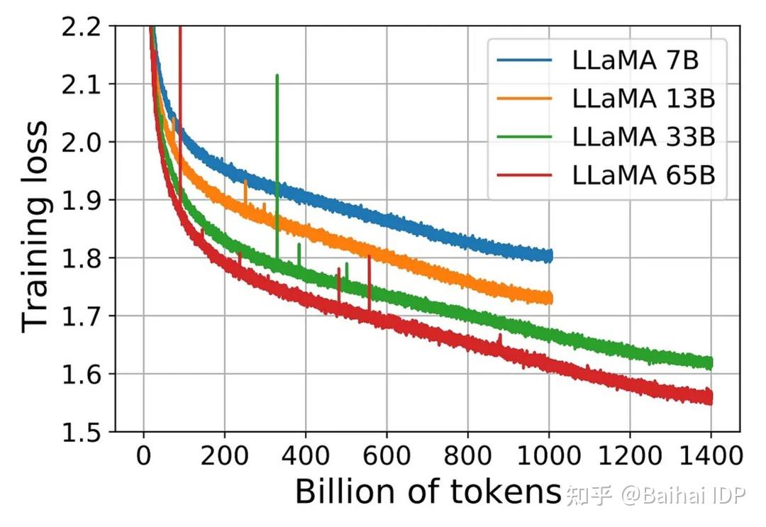 “烧钱”的大模型：初探大语言模型成本拆解与推理优化方法 - 知乎
