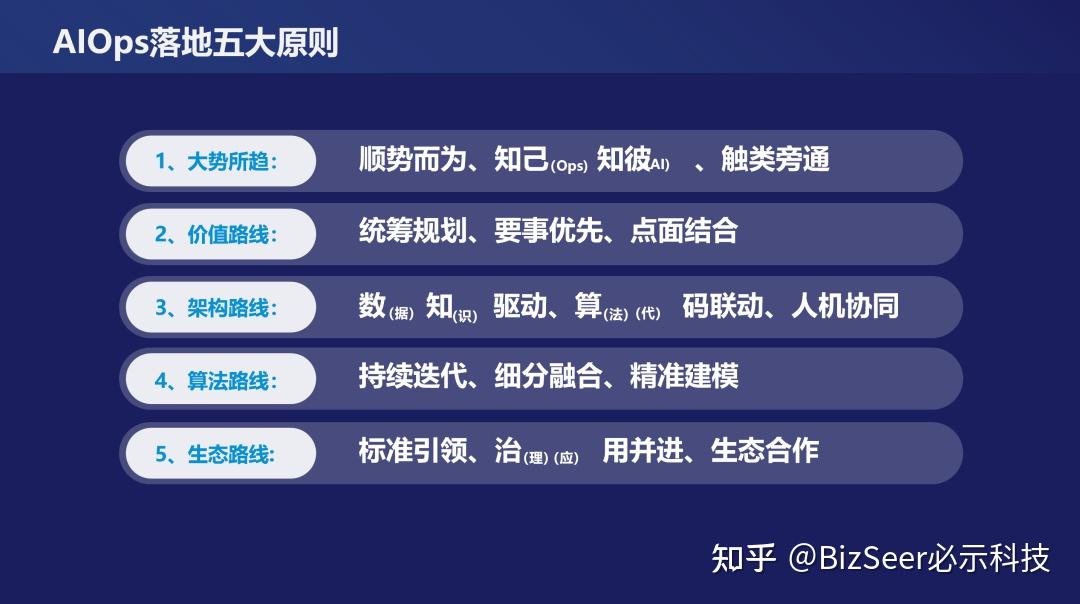 清华裴丹:AIOps效果落地最后一公里 - 知乎