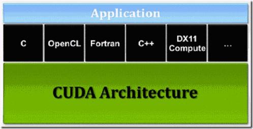 《CUDA C编程权威指南》学习笔记（五）—— CUDA内存模型·上 - 知乎