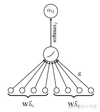 GAT（graph attention networks）ICLR 2018 基于注意力机制的图神经网络模型 - 知乎
