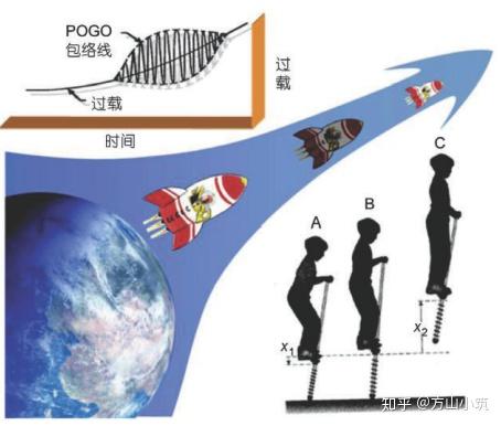 3月16日长征七号甲火箭首飞失利，对中国航天的影响有多大？ - 知乎