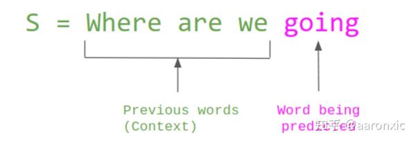 [Transformer 101系列] Perplexity指标究竟是什么? - 知乎