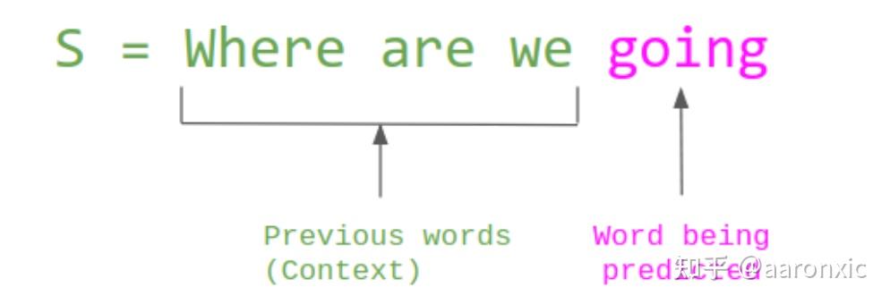 [Transformer 101系列] Perplexity指标究竟是什么? - 知乎