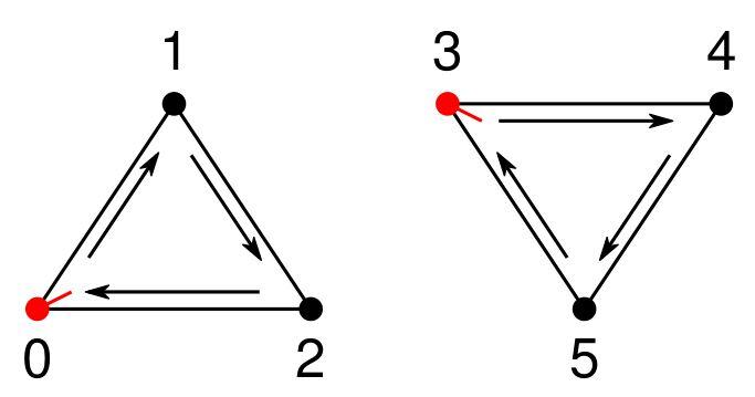 第20章 绘制命令(Drawing Commands) - 知乎