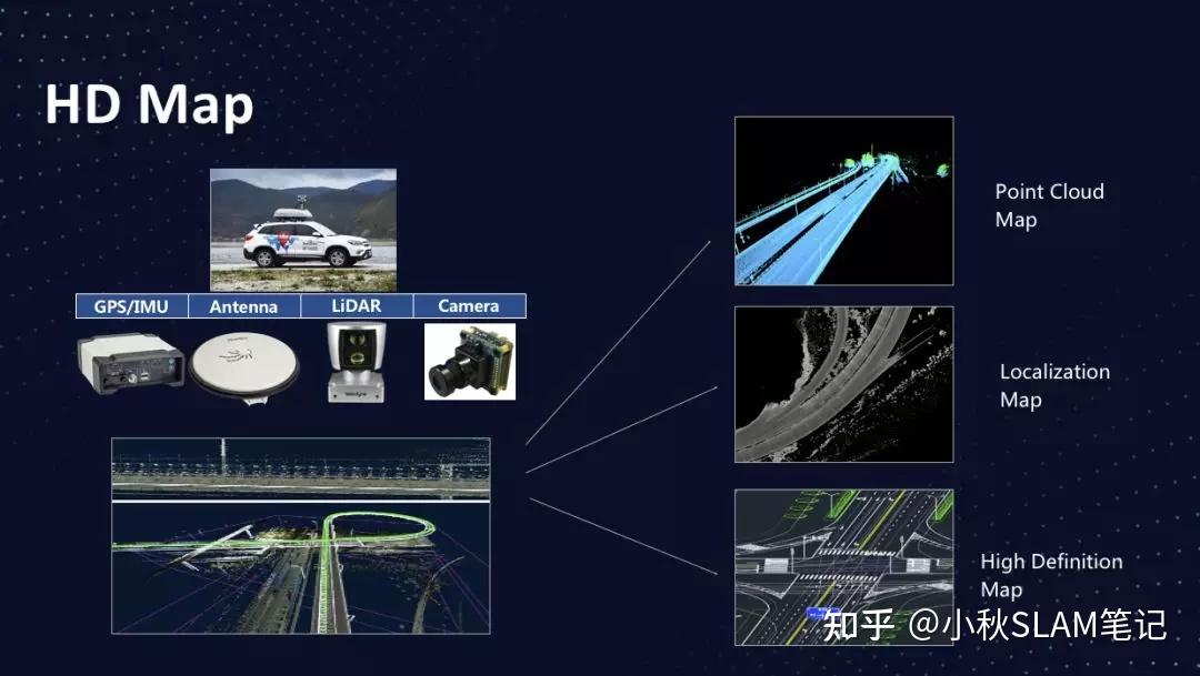 百度Apollo|无人驾驶|高精度地图的制作和opendrive格式详细讲解 - 知乎