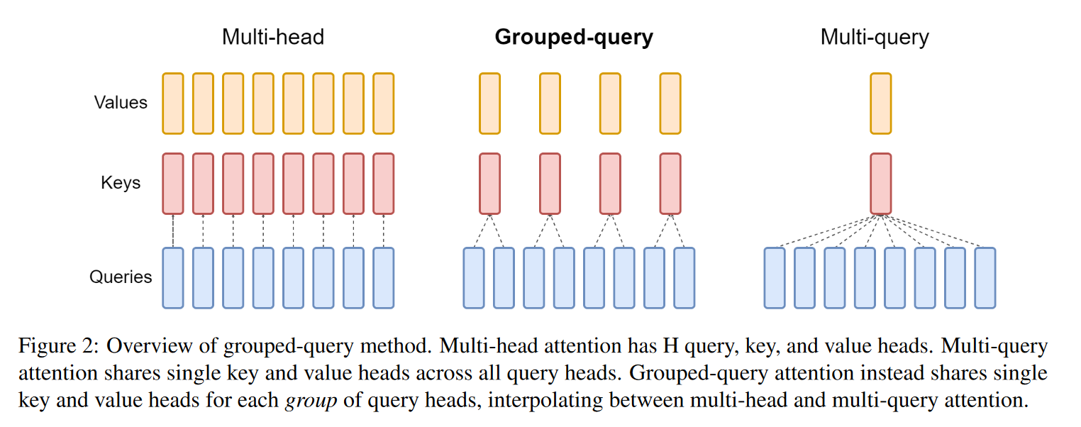 Mistral 系列模型整理 - 知乎