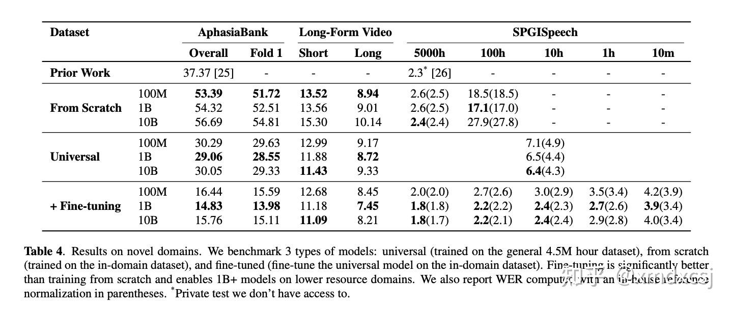本周值得关注的语音方向论文【2021/11/12】 - 知乎