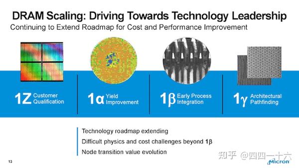 各类存储器综述（Memory System Overview） - 知乎