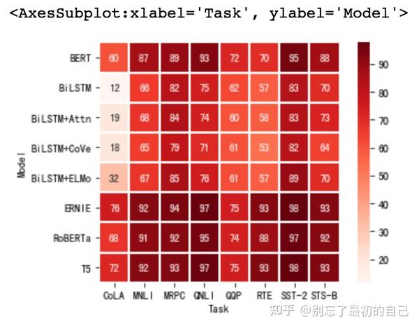 Seaborn可视化之热力图heatmap 知乎 