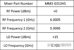 混频器IP3的测量以及测试误差的来源分析 - 知乎