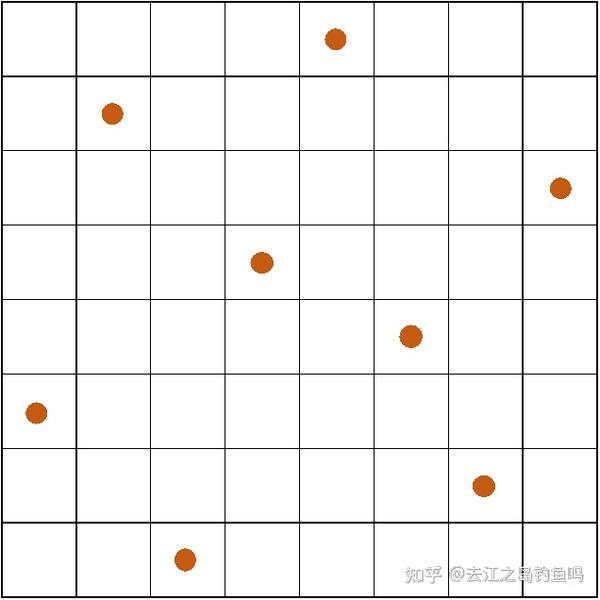 Anti-Aliasing sub-pixel pattern analysis - 知乎