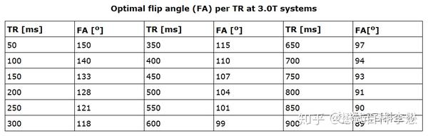 射频脉冲翻转角之Ernst Angle - 知乎