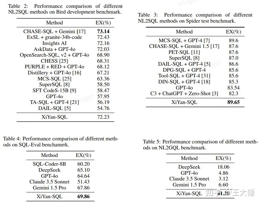 Text2SQL新突破: 从M-Schema到多生成器的NL2SQL框架 - 知乎