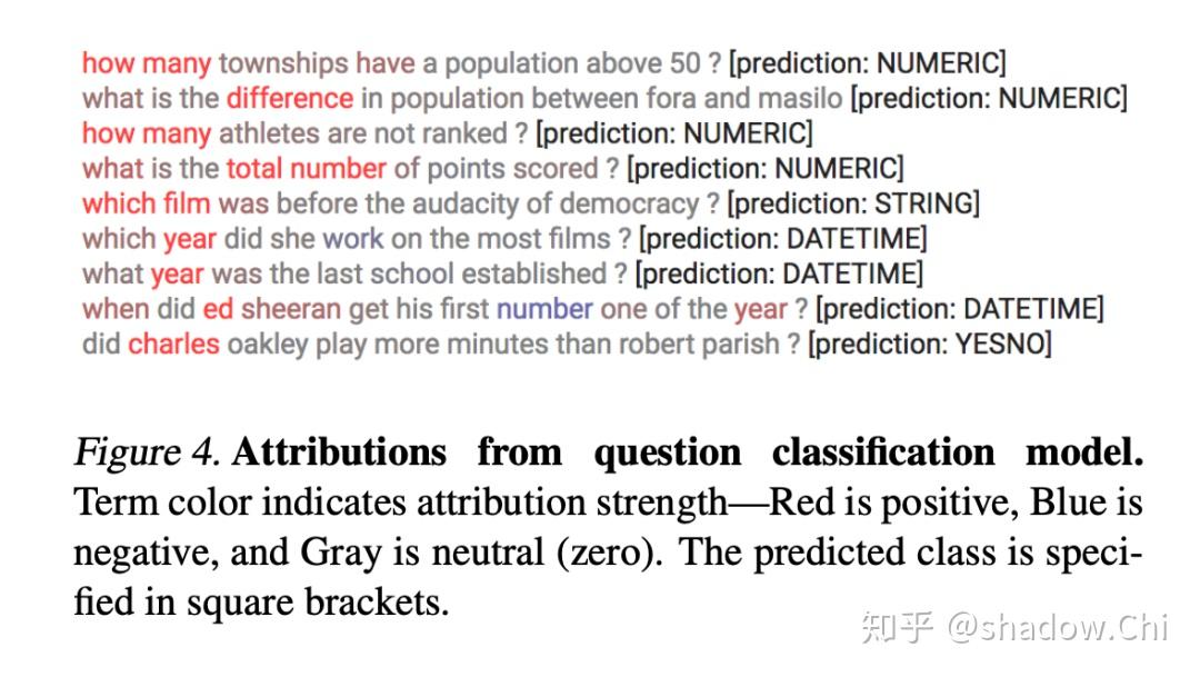 归因分析指南v1.0 - 知乎